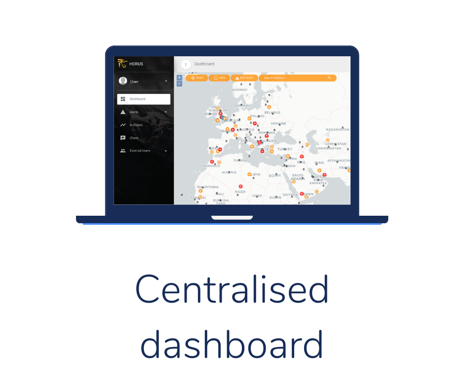 Horus-I app - How it works